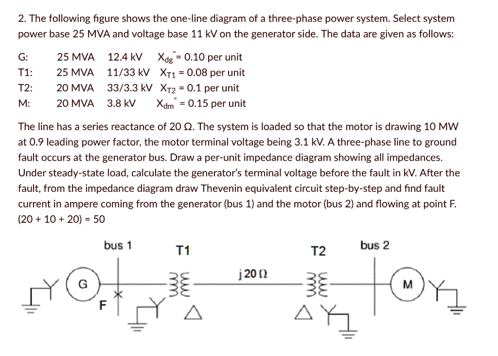 SOLVED: The following figure shows the one-line diagram of a three-phase power system. Select ...