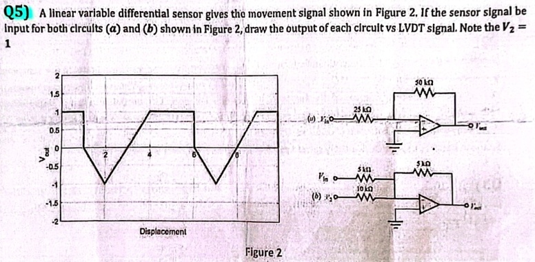 q5 a linear variable differential sensor gives the movement signal shown in figure 2 if the ...