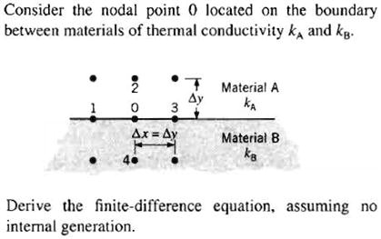 SOLVED: Consider the nodal point located on the boundary between ...