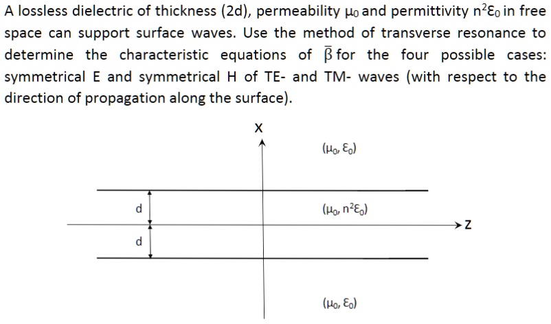 SOLVED: A lossless dielectric of thickness (2d), permeability o and ...