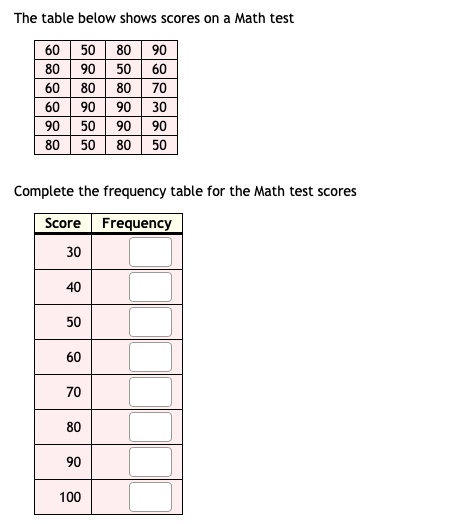 SOLVED: The table below shows scores on Math test Complete the ...