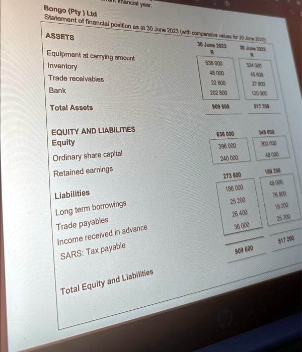 hancial year. ASSETS Inventory Equipment at carrying amount Bongo (Pty ...