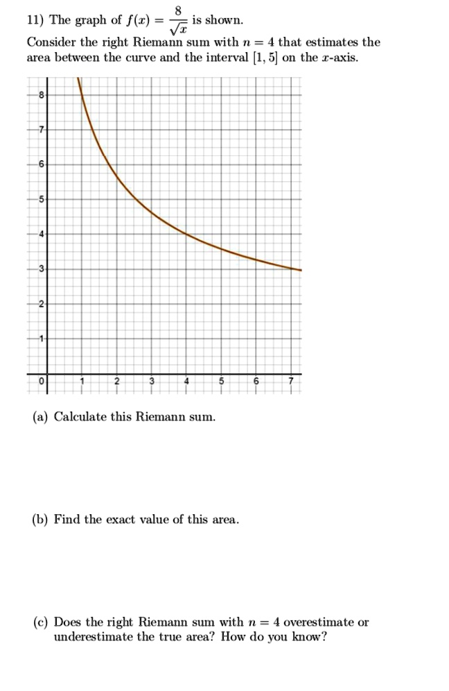 SOLVED: 1l) The graph of f(1) is shown: Consider the right Riemann SUm ...