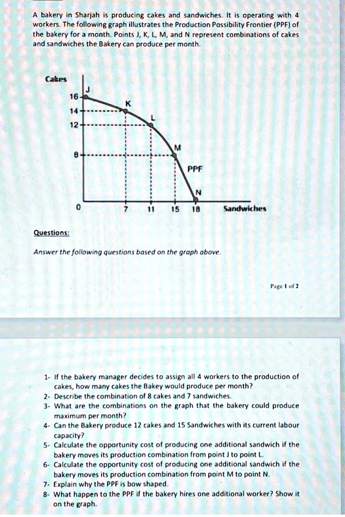 A bakery in Sharjah is producing cakes and sandwiches. It is operating ...