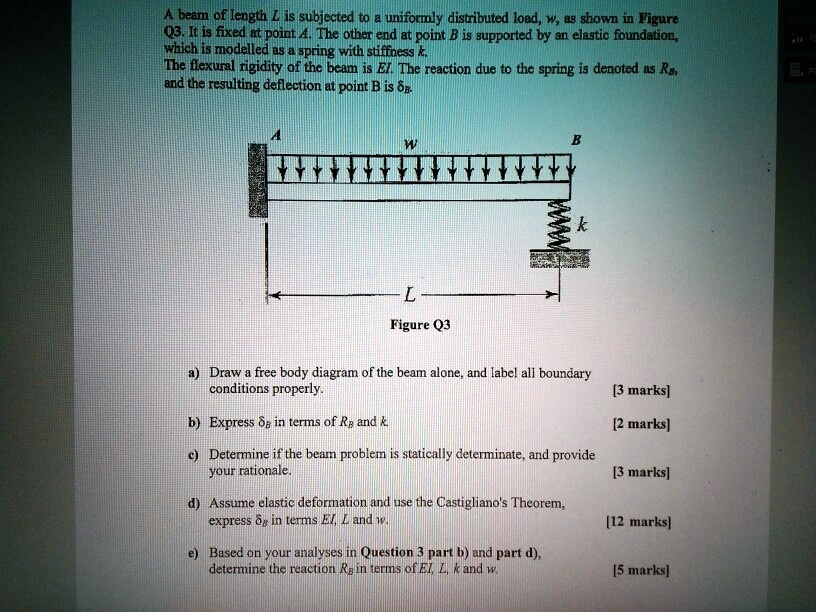 SOLVED: A beam of length L is subjected to a uniformly distributed load, w, as shown in Figure ...