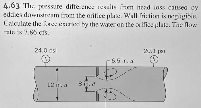 SOLVED: 4.63 The pressure difference results from head loss caused by ...