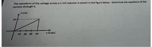 the waveform of the voltage across a 1 mh inductor is shown in the figure below determine the ...