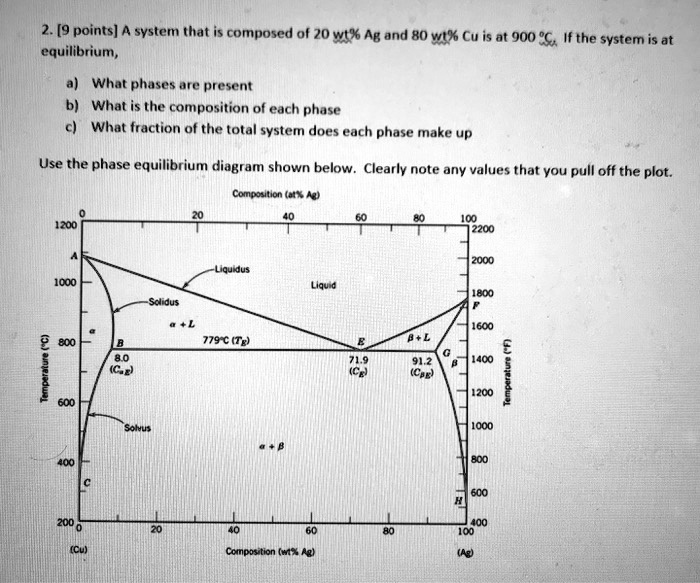 Solved 2 9 Points A System That Is Composed Of 20 Wt Ag And 80 Wt Cu Is At 900 If The 