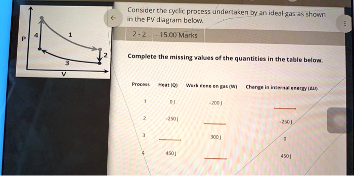 consider the cyclic process undertaken by an ideal gas as shown in the ...
