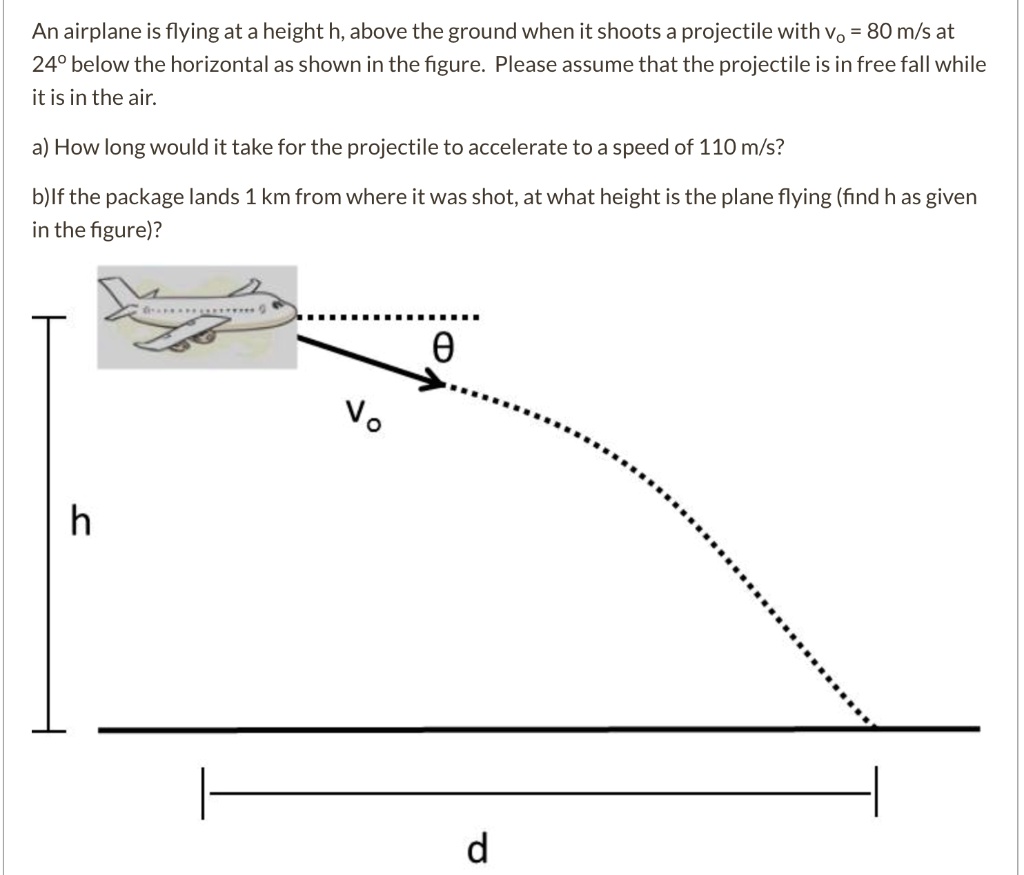 SOLVED: An airplane is flying at a height h above the ground when it ...