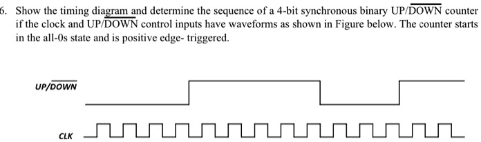 6. Show the timing diagram and determine the sequence of a 4-bit synchronous binary UP/DOWN ...