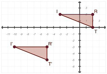 "The graphs of triangle TRI and its image are shown below. Triangle TRI ...
