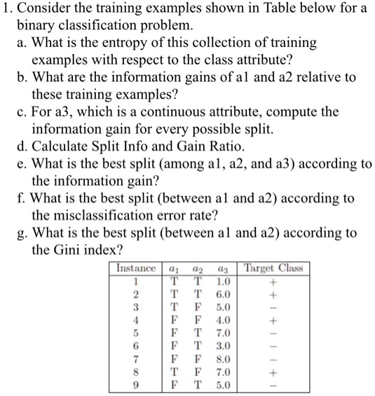1 consider the training examples shown in table below for a binary ... 1 consider the training examples shown in table below for a binary ...