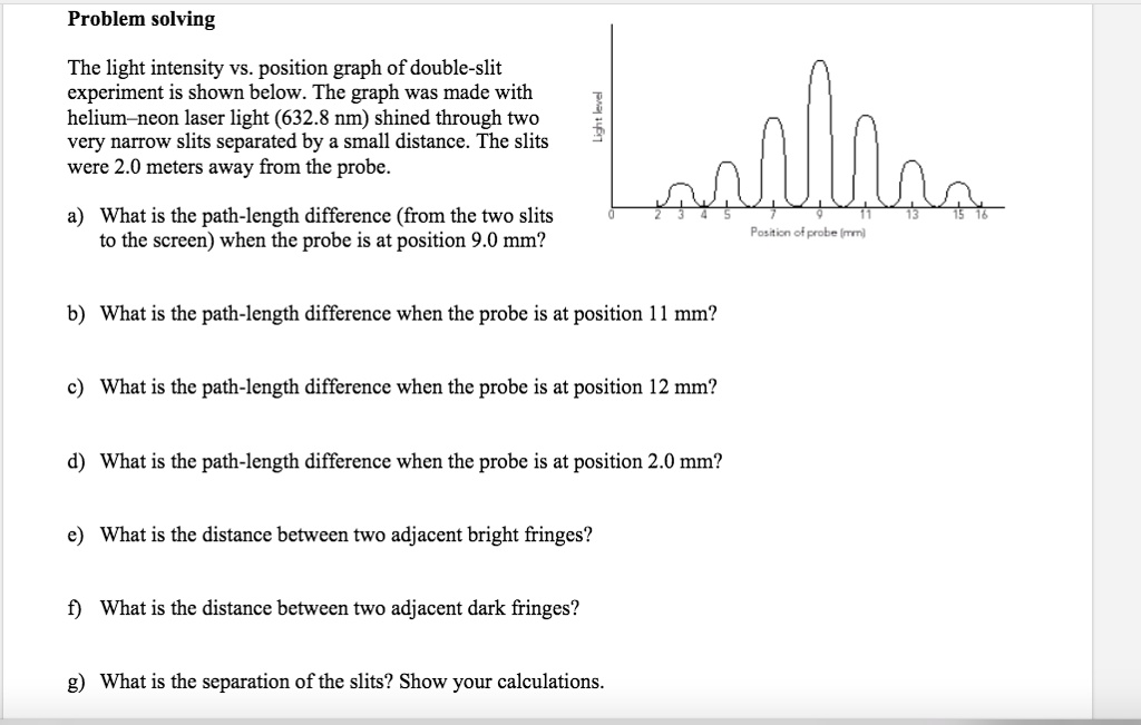 problem solving the light intensity vs position graph of double slit ...