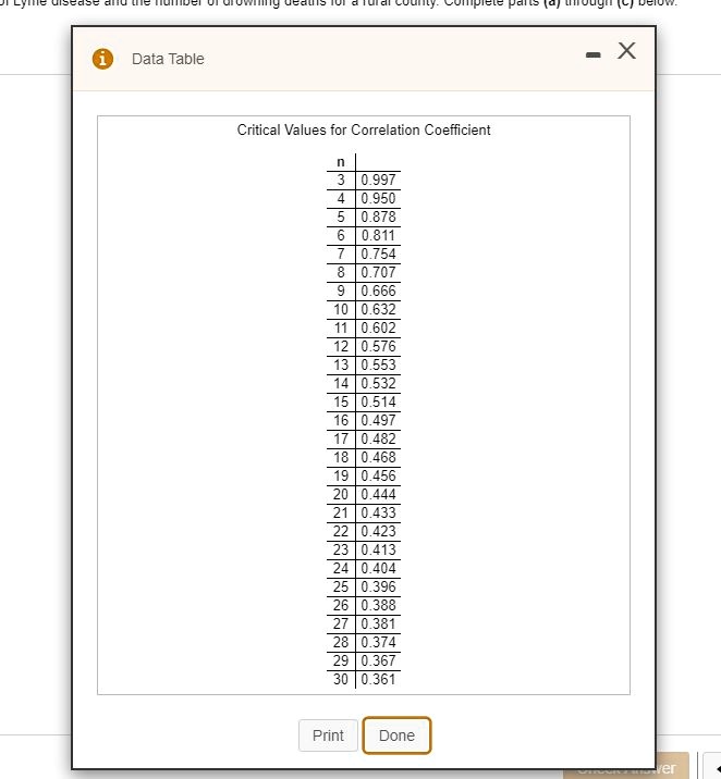 data table x critical values for correlation coefficient 3 print done 38245