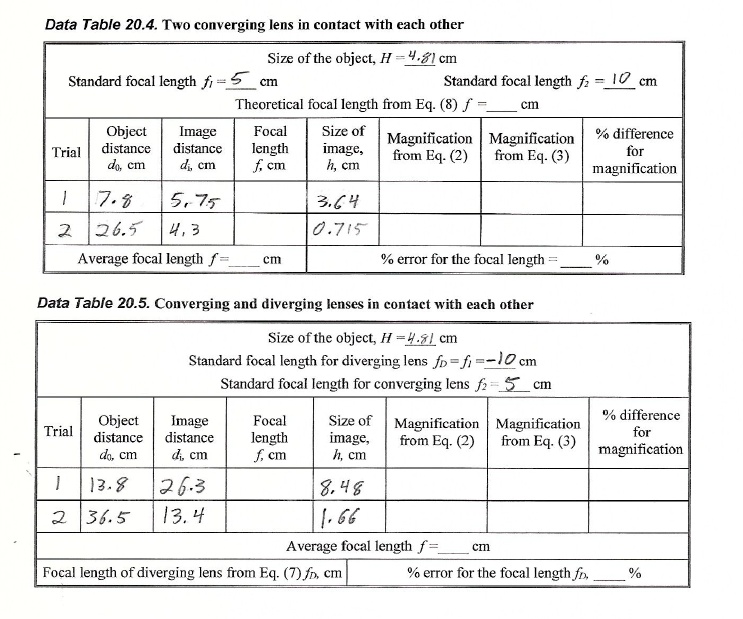 SOLVED:Data Table 20.4. Two converging lens in contact with each other ...