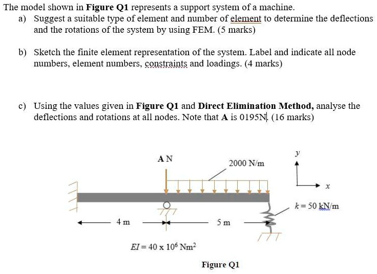 The model shown in Figure Q1 represents a support system of a machine.a ...