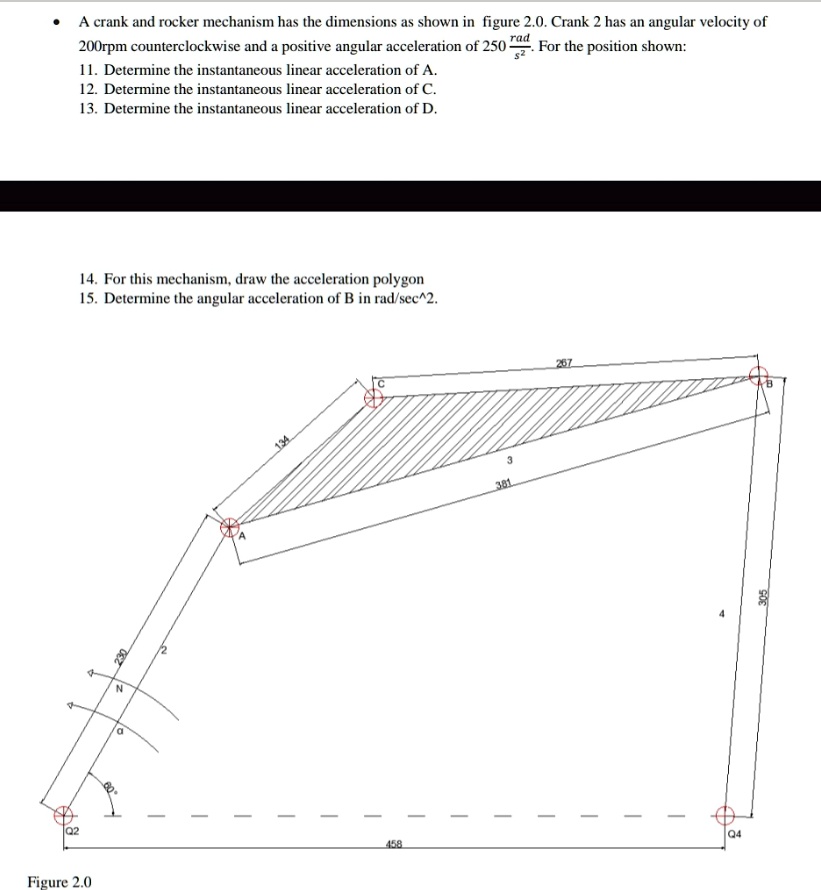 A crank and rocker mechanism has the dimensions as shown in figure 2.0 ...
