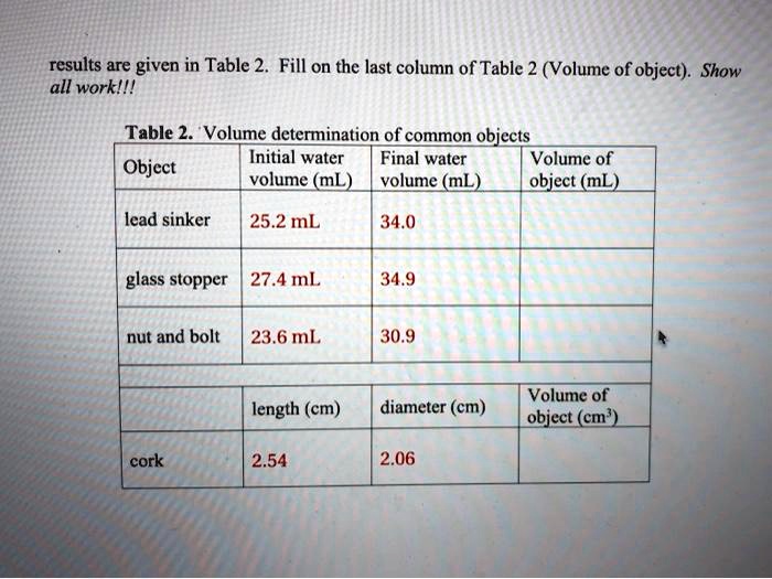 SOLVED: Table 2: Volume determination of common objects Object Initial water volume (mL) Final ...
