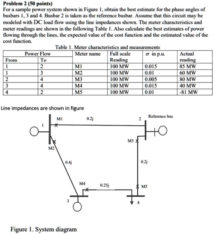 SOLVED: Problem 2 (50 points): For a sample power system shown in Figure 1, obtain the best ...