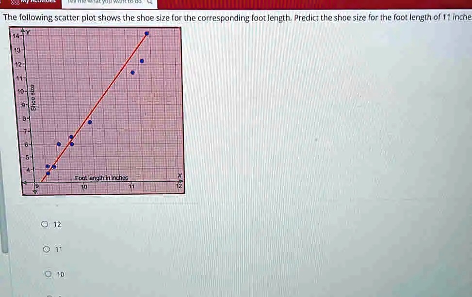 SOLVED: The following scatter plot shows the shoe size for the corresponding foot length ...