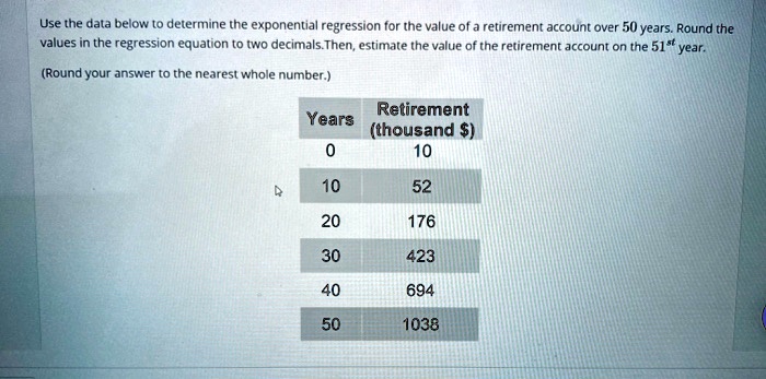 use the data below determine the exponential regression for the value of a retirement account ...