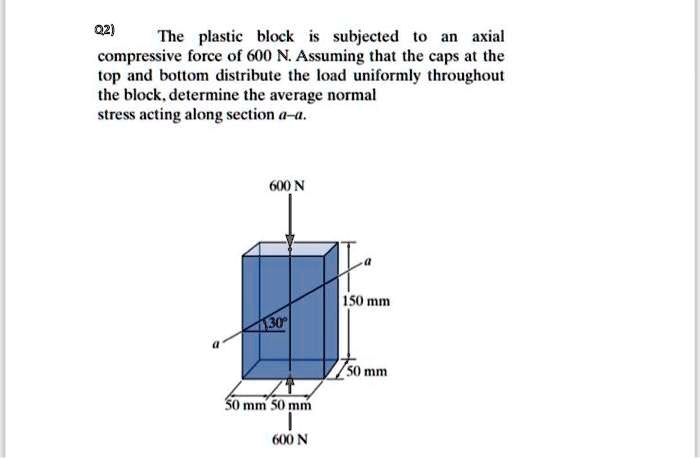 The plastic block is subjected to an axial compressive force of 600 N ...