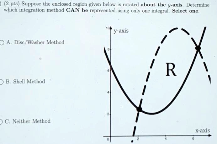 SOLVED: Suppose the enclosed region given below is rotated about the y ...