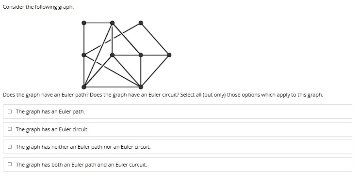 Solved Consider The Following Graph The Graph Has An Euler Path The Graph Has An Euler