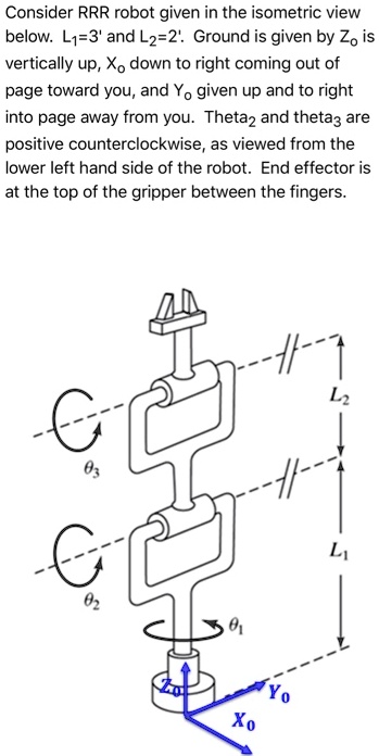[GET ANSWER] Consider RRR robot given in the isometric view below. L?=3 ...