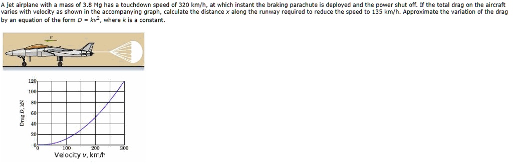 SOLVED: A jet airplane with mass of 3.8 Mg has touchdown speed of 320 ...