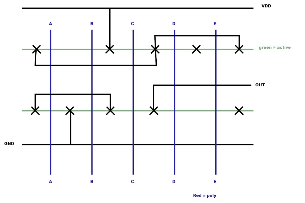 SOLVED: Consider the stick diagram shown in Figure 20. Draw the electrically equivalent ...