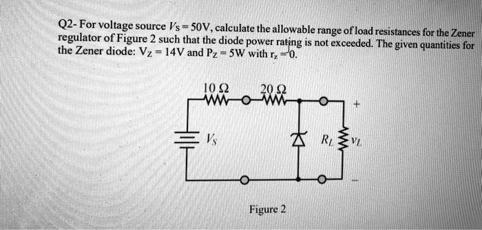 Q2-For voltage source Vs = 50V, calculate the allowable range of load resistances for the Zener ...