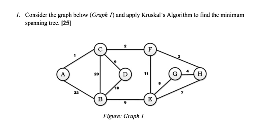 SOLVED: Consider the graph below (Graph /) and apply Kruskal Algorithm ... SOLVED: Consider the graph below (Graph /) and apply Kruskal Algorithm ...