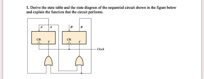 SOLVED: Derive the state table and the state diagram of the sequential circuit shown in the ...