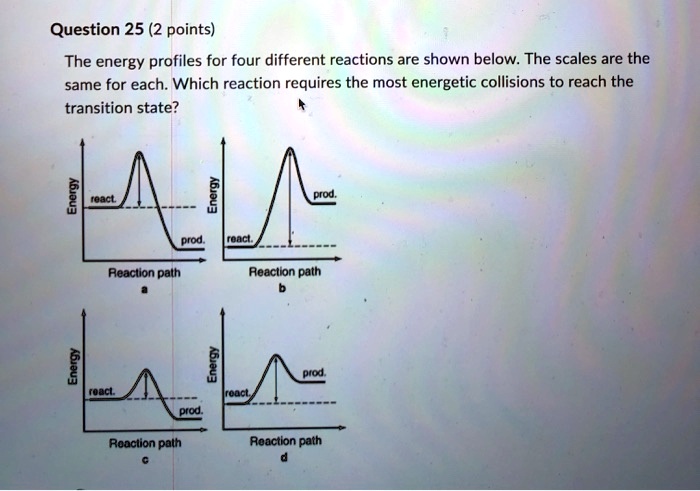 question 25 2 points the energy profiles for four different reactions ...