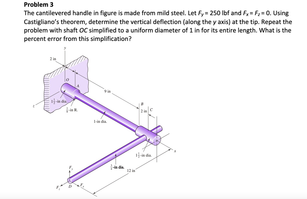 Problem 3 The Cantilevered Handle In The Figure Is Made From Mild Steel Let Fy 250 Lbf And Fx Fz