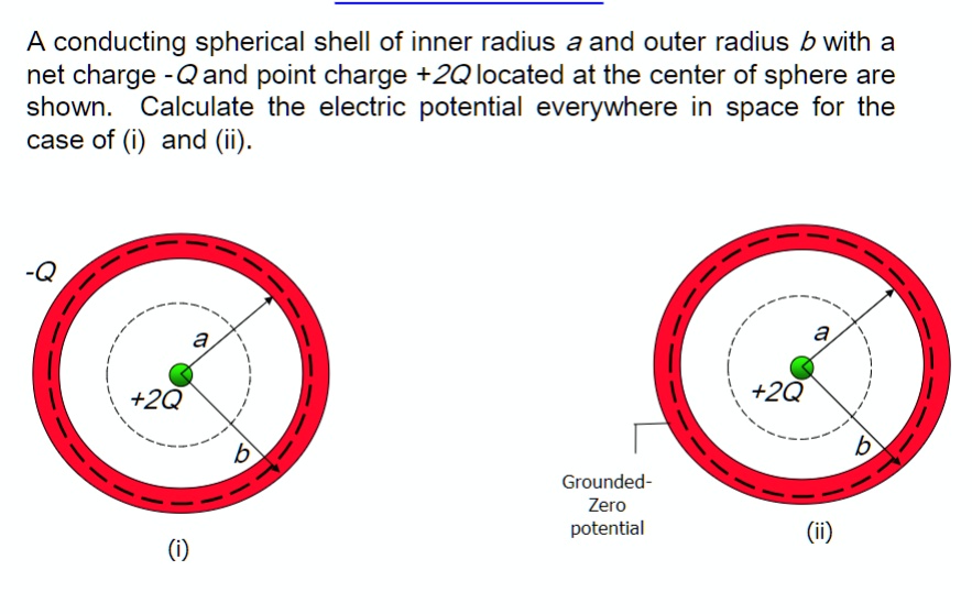 A conducting spherical shell of inner radius a and outer radius b with ...