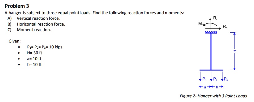 SOLVED: Texts: A hanger is subject to three equal point loads. Find the ...