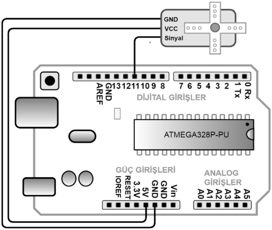 000 GND VCC 000 Sinyal 000 000 10 Rx 1 Tx 1312111098 7 6 5 4 3 2 D?J?TAL G?R??LER AREF GND ...