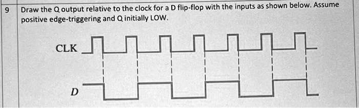 SOLVED: Draw the Q output relative to the clock for a D flip-flop with the inputs as shown below ...