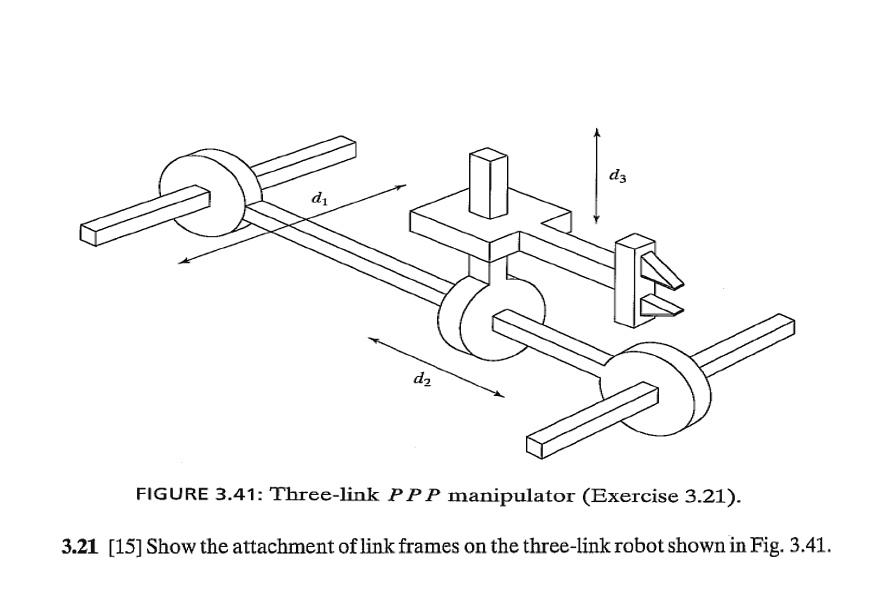 d1 d2 d3 FIGURE 3.41: Three-link PPP manipulator (Exercise 3.21). 3.21 [15] Show the attachment ...