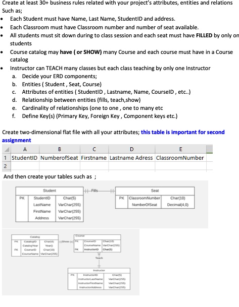 Create at least 30+ business rules related with your project's ...