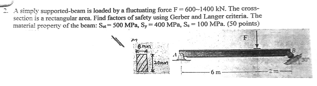 A simply supported beam is loaded by a fluctuating force F = 600-1400 ...