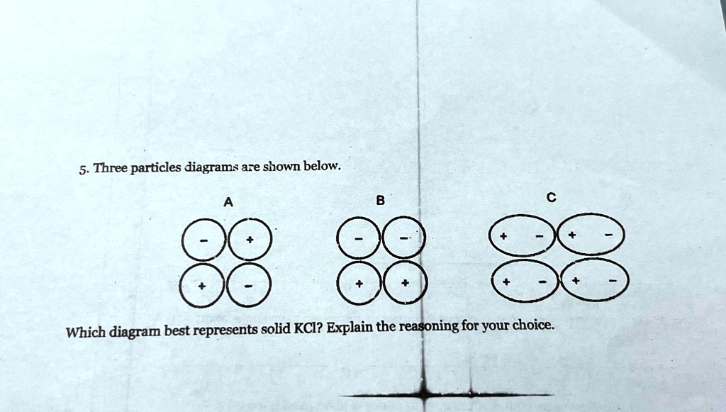 SOLVED: Three particles diagrams are shown below. Which diagram best ...