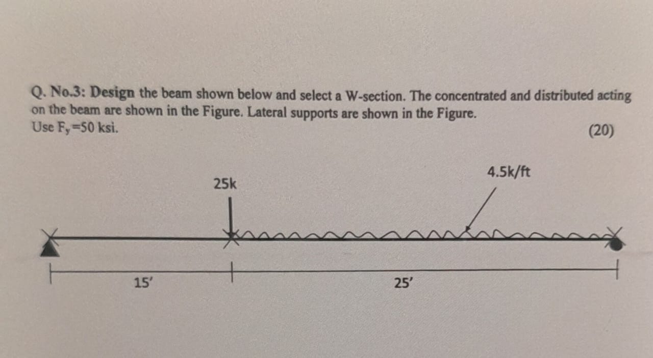 SOLVED: Q. No.3: Design the beam shown below and select a W-section. The concentrated and ...