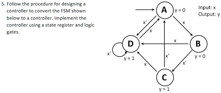 5. Follow the procedure for designing a controller to convert the FSM shown below to a ...