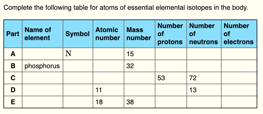 SOLVED: Complete the following table for atoms of essential elemental isotopes in the body ...