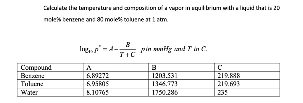 Calculate the temperature and composition of a vapor in equilibrium with a liquid that is 20 ...