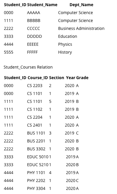 SOLVED: Student Relation Considering the Student and StudentCourses ...